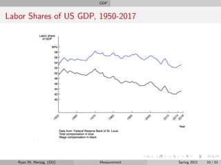 Chapter 2 - Measuring the Macroeconomy | PPT