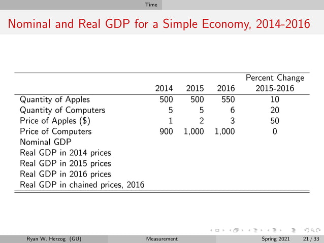 Chapter 2 - Measuring the Macroeconomy | PPT