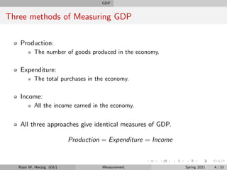 Chapter 2 - Measuring the Macroeconomy | PPT