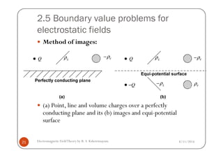 Electromagnetic Field Theory: Electrostatics | PDF