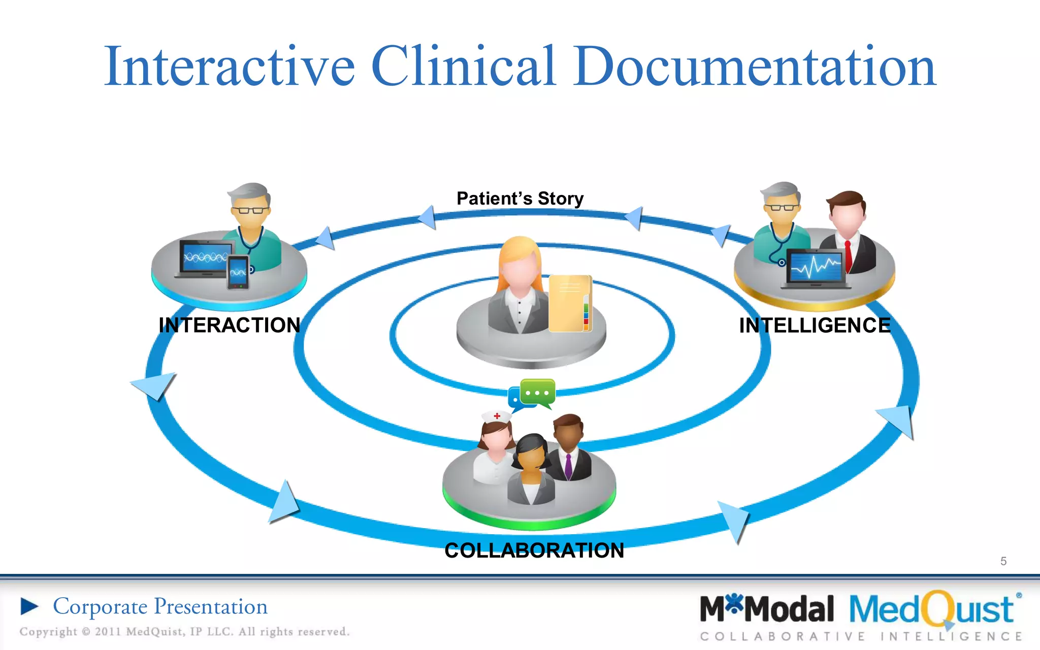 cdi landing page slide show | PPT