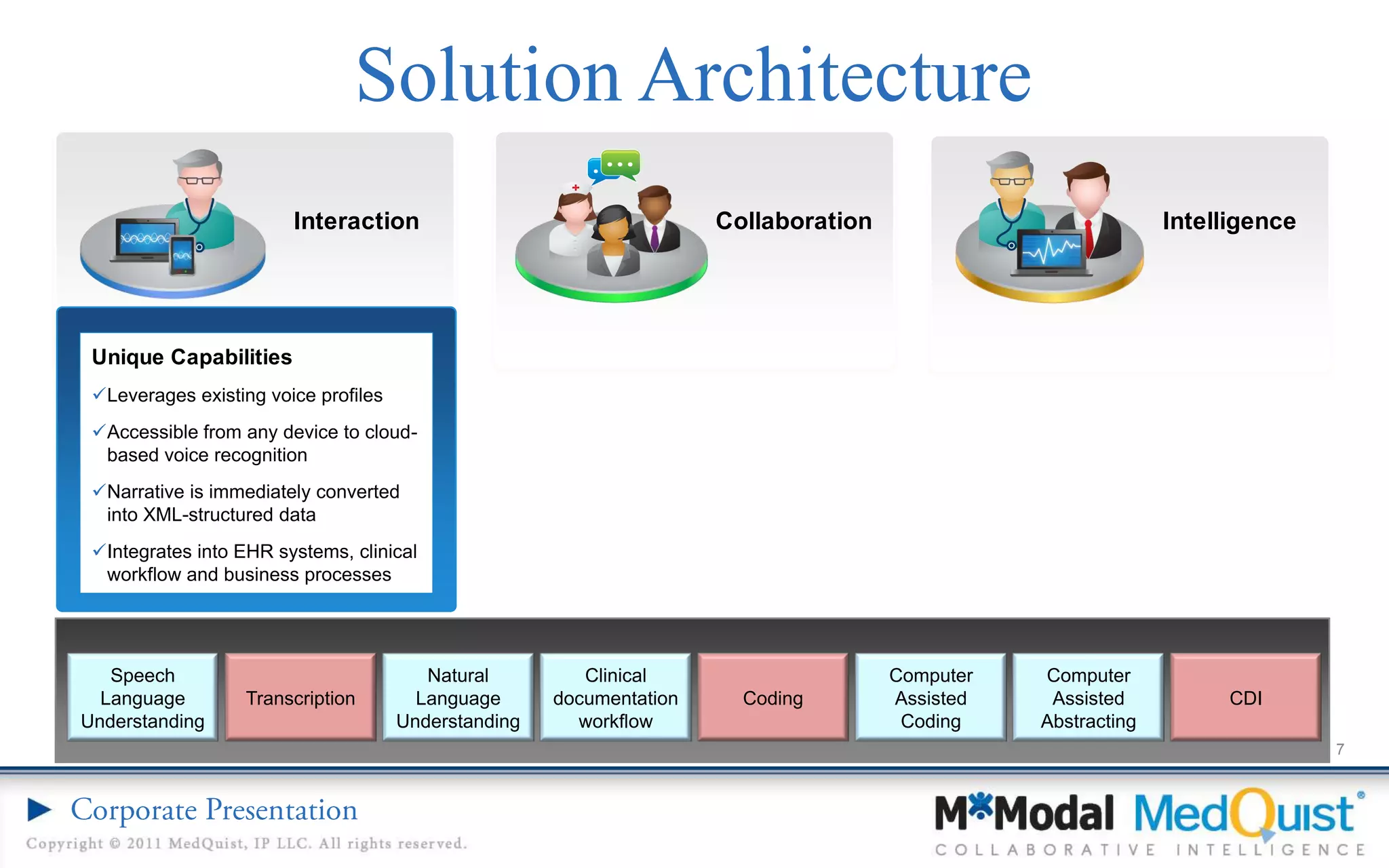 cdi landing page slide show | PPT