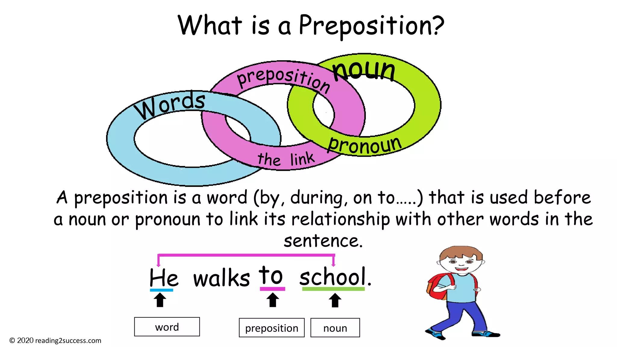 What a #Preposition is and How Parents can Teach Kids Prepositions ...