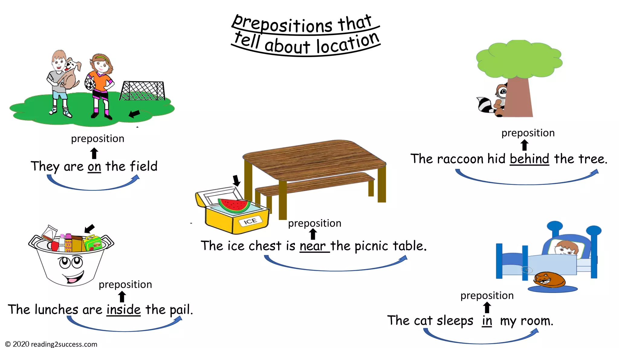 What a #Preposition is and How Parents can Teach Kids Prepositions ...