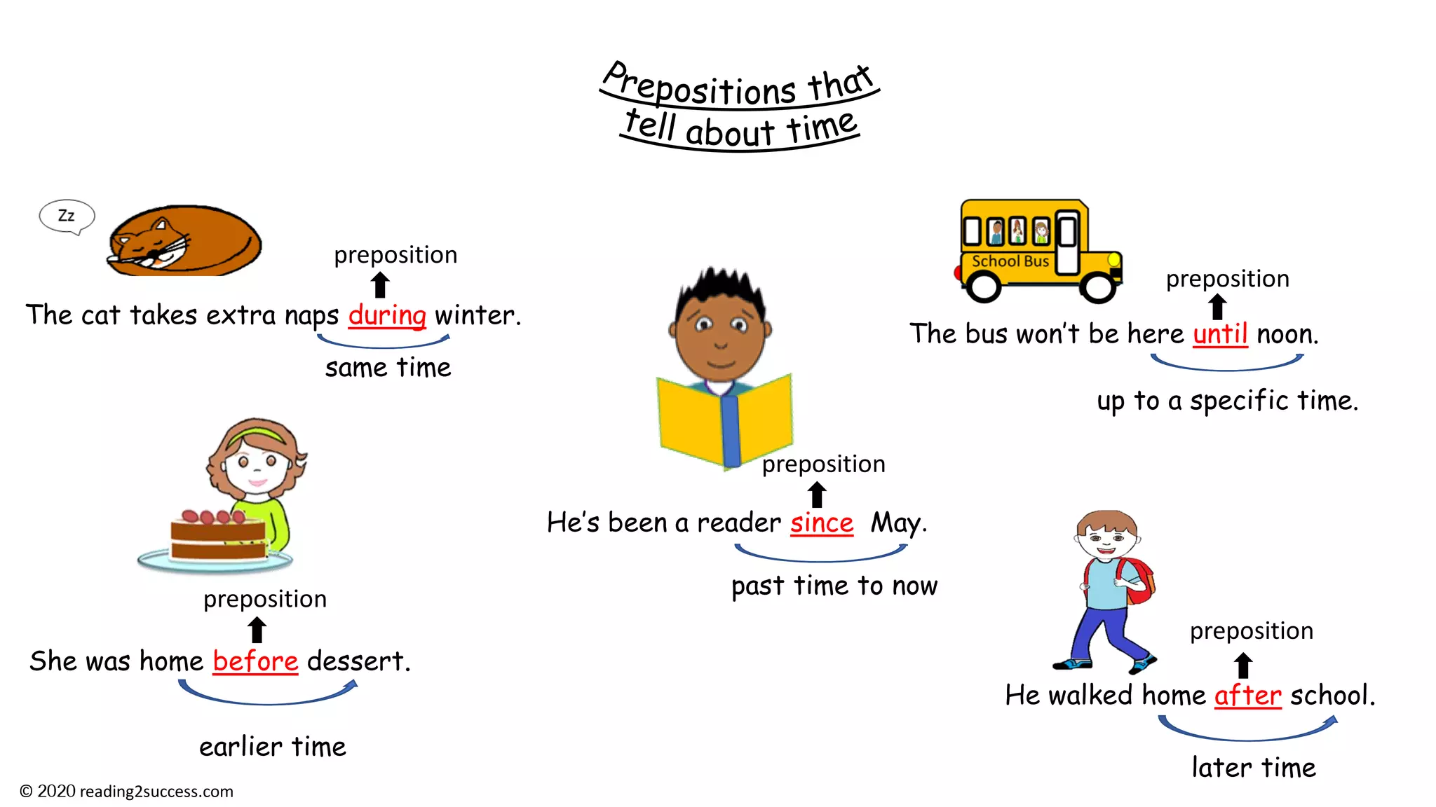 What a #Preposition is and How Parents can Teach Kids Prepositions ...