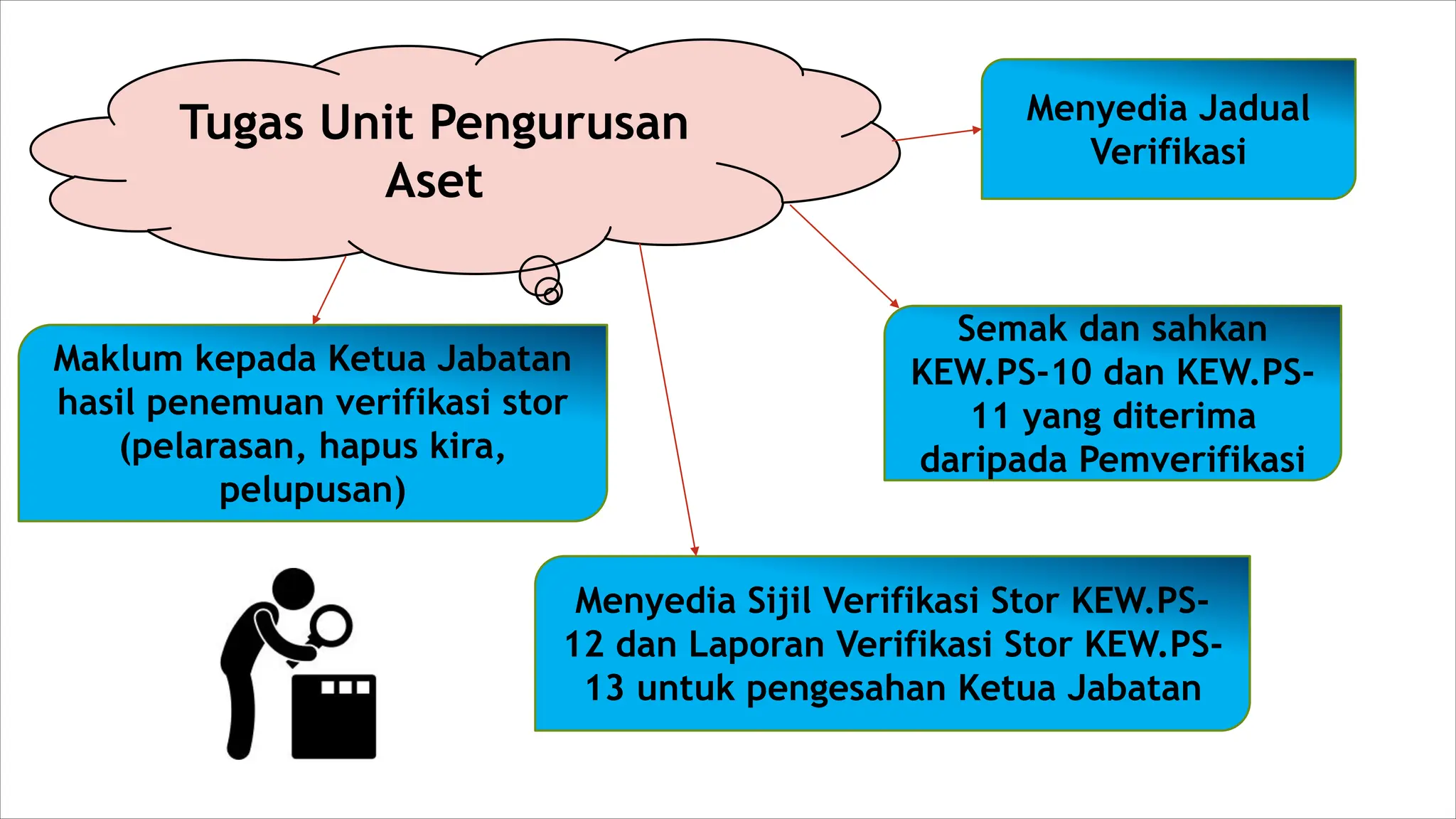 2 SLIDE TAKLIMAT STOR.pdf