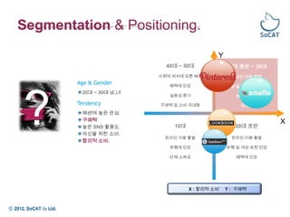 Snafle_Socat_IR_Sparksquare | PPT