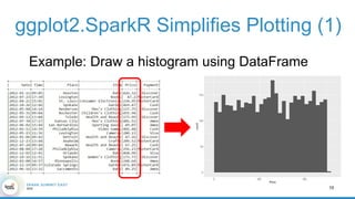 ggplot2.SparkR: Rebooting ggplot2 for Scalable Big Data Visualization by Jonghyun Bae, Sangoh ...