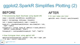 ggplot2.SparkR: Rebooting ggplot2 for Scalable Big Data Visualization by Jonghyun Bae, Sangoh ...
