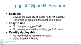 ggplot2.SparkR: Rebooting ggplot2 for Scalable Big Data Visualization by Jonghyun Bae, Sangoh ...
