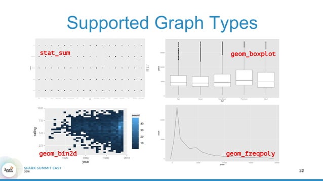 Ggplot2sparkr Rebooting Ggplot2 For Scalable Big Data Visualization By Jonghyun Bae Sangoh