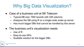 ggplot2.SparkR: Rebooting ggplot2 for Scalable Big Data Visualization by Jonghyun Bae, Sangoh ...