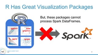 ggplot2.SparkR: Rebooting ggplot2 for Scalable Big Data Visualization by Jonghyun Bae, Sangoh ...