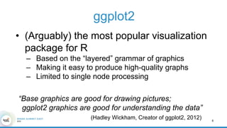 ggplot2.SparkR: Rebooting ggplot2 for Scalable Big Data Visualization by Jonghyun Bae, Sangoh ...
