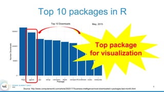 ggplot2.SparkR: Rebooting ggplot2 for Scalable Big Data Visualization by Jonghyun Bae, Sangoh ...