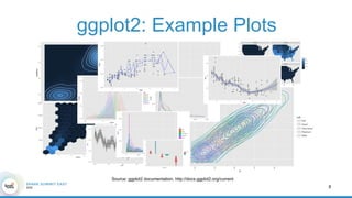 ggplot2.SparkR: Rebooting ggplot2 for Scalable Big Data Visualization by Jonghyun Bae, Sangoh ...