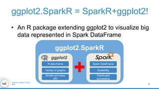 ggplot2.SparkR: Rebooting ggplot2 for Scalable Big Data Visualization by Jonghyun Bae, Sangoh ...