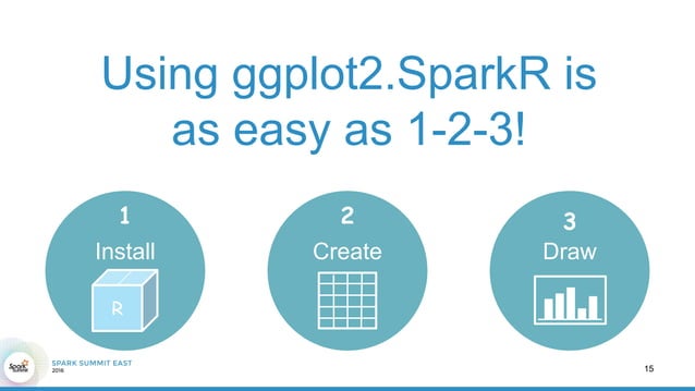 Ggplot2sparkr Rebooting Ggplot2 For Scalable Big Data Visualization By Jonghyun Bae Sangoh