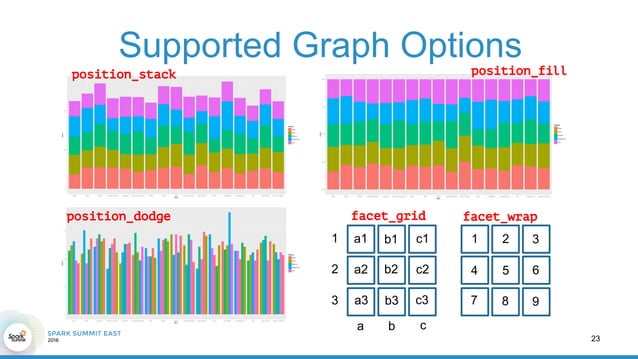 Ggplot2sparkr Rebooting Ggplot2 For Scalable Big Data Visualization By Jonghyun Bae Sangoh