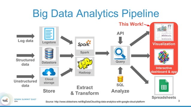 Ggplot2sparkr Rebooting Ggplot2 For Scalable Big Data Visualization By Jonghyun Bae Sangoh