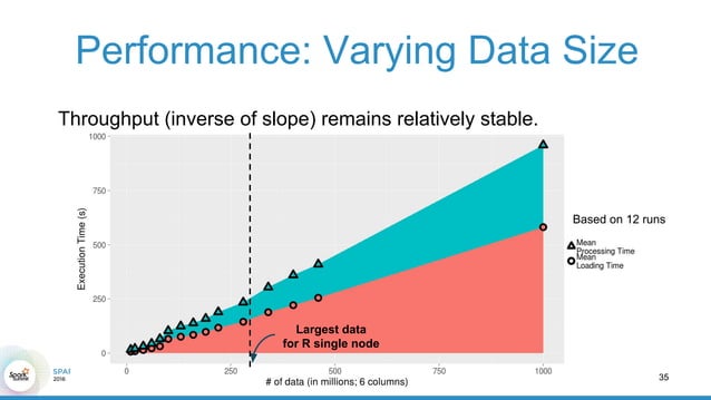 Ggplot2sparkr Rebooting Ggplot2 For Scalable Big Data Visualization By Jonghyun Bae Sangoh
