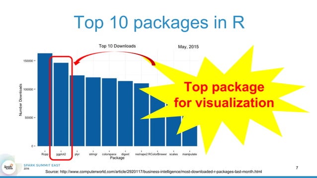 Ggplot2sparkr Rebooting Ggplot2 For Scalable Big Data Visualization By Jonghyun Bae Sangoh