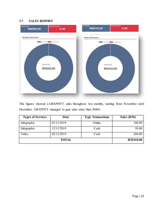 GRAPHYT - (ENT530 - Social Media Portfolio) | DOCX