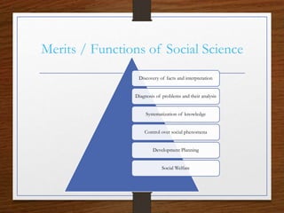 2SOCIAL SCIENCE RESEARCH.ppt