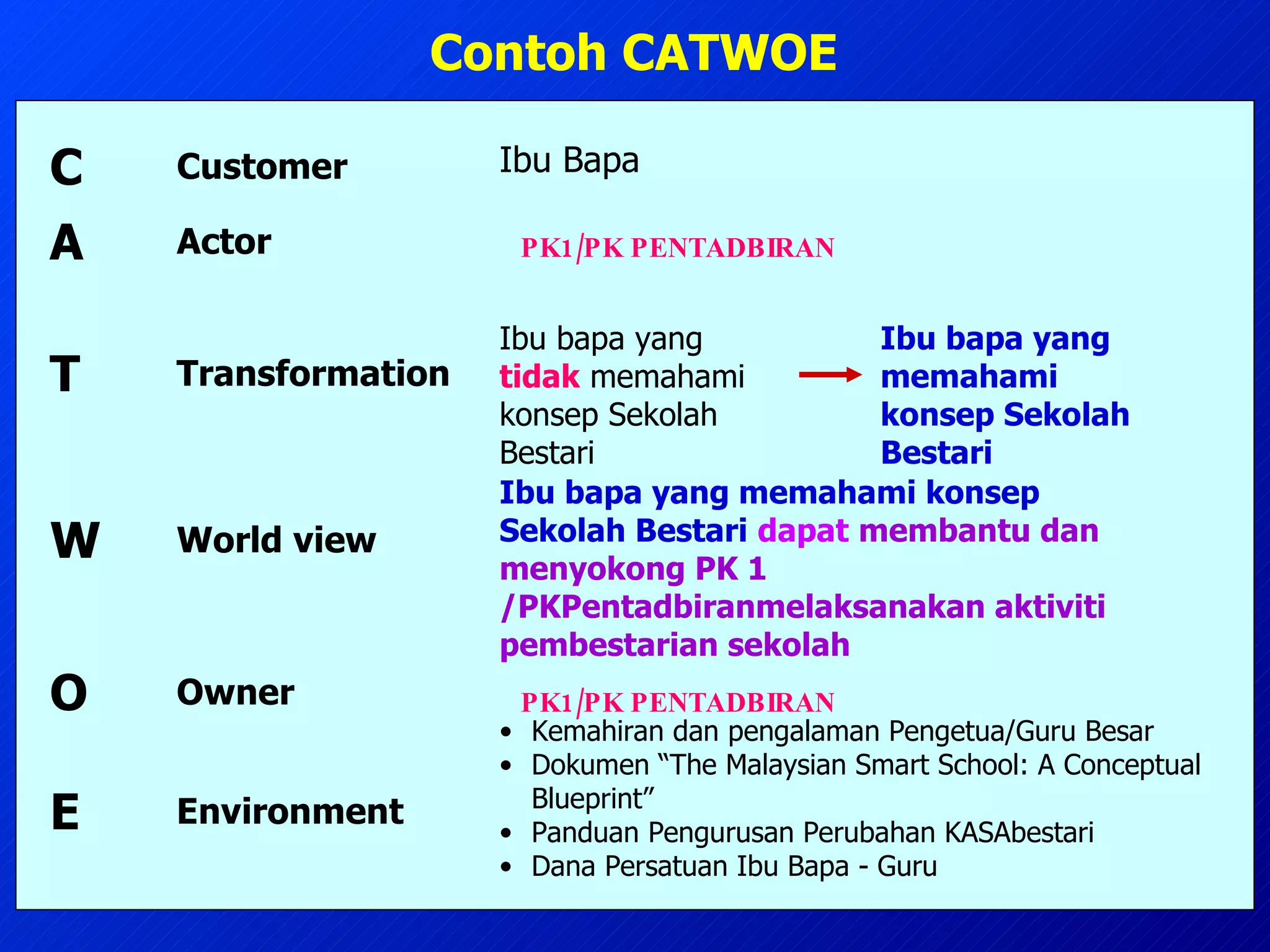 2] Soft Systems Methodology | PPT