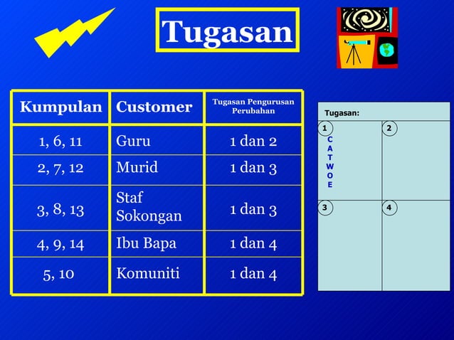 2] Soft Systems Methodology | PPT