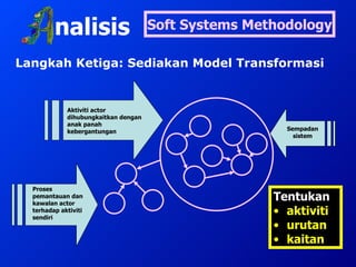 2] Soft Systems Methodology | PPT