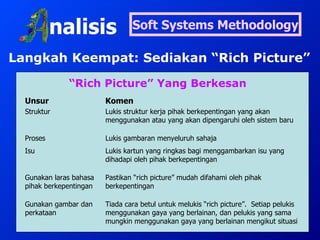 2] Soft Systems Methodology | PPT