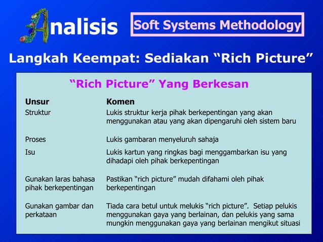 2] Soft Systems Methodology | PPT