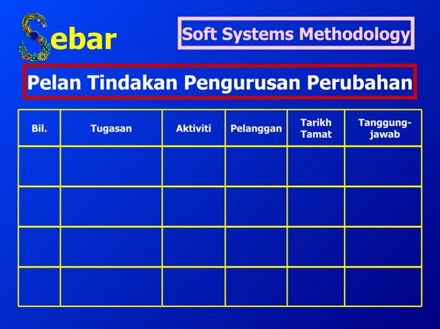 2] Soft Systems Methodology | PPT