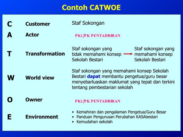 2] Soft Systems Methodology | PPT