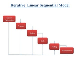 Software process Models | PPTX | Operating Systems | Computer Software and Applications