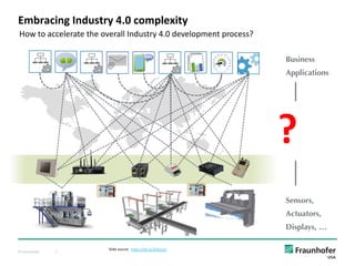 Software Tools for Building Industry 4.0 Applications | PDF