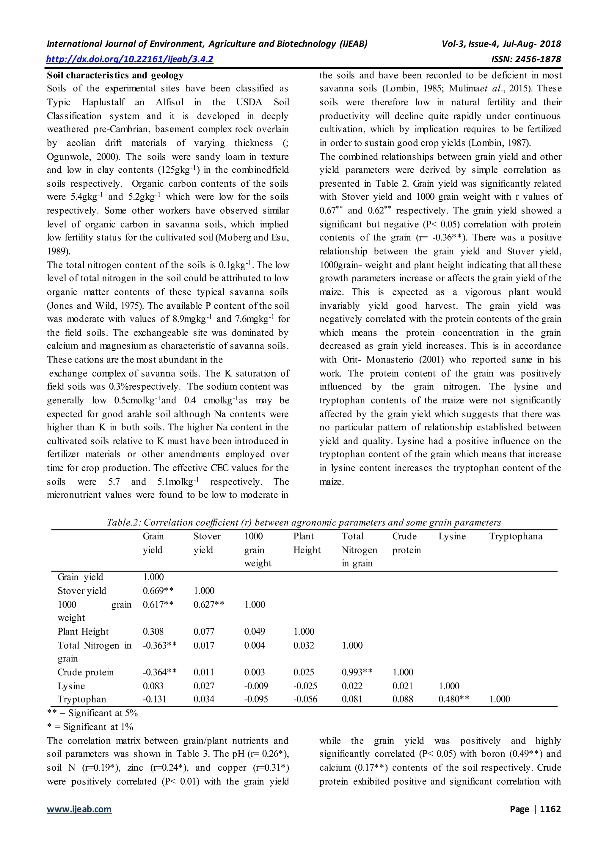 Soil - Plant Nutrient Correlation Analysis of Maize Varieties at the ...