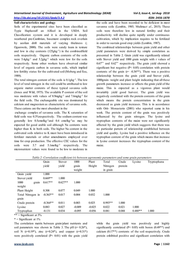 Soil - Plant Nutrient Correlation Analysis of Maize Varieties at the ...