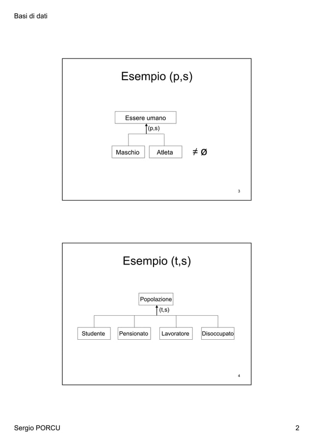 Soluzione generalizzazioni in diagrammi ER | PDF