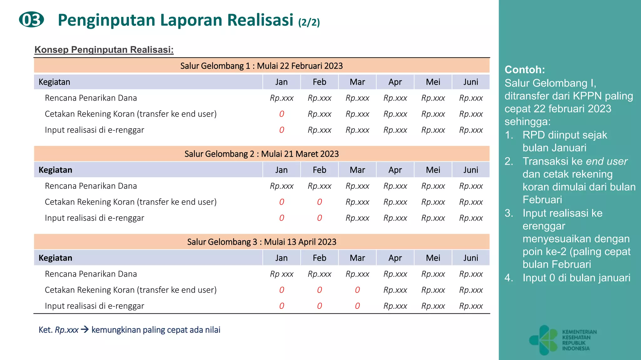 #2 SOSIALISASI PELAPORAN BOK PUSKESMAS TAHAP I.pptx