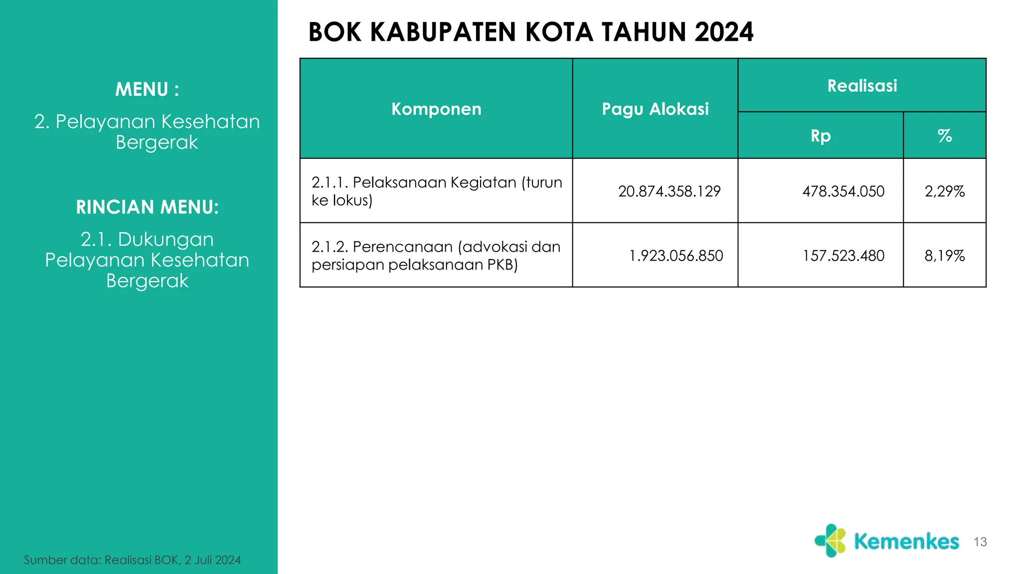 Sosialisasi Perencanaan BOK Tahun 2025 Puskesmas | PDF