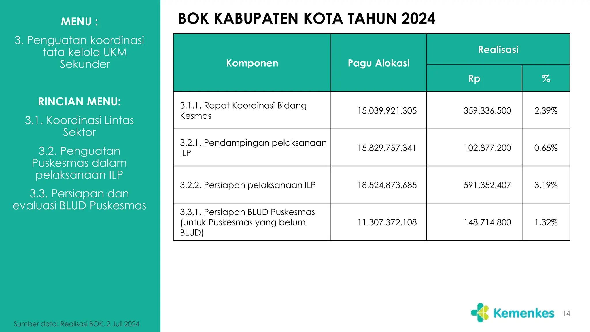 Sosialisasi Perencanaan BOK Tahun 2025 Puskesmas | PDF
