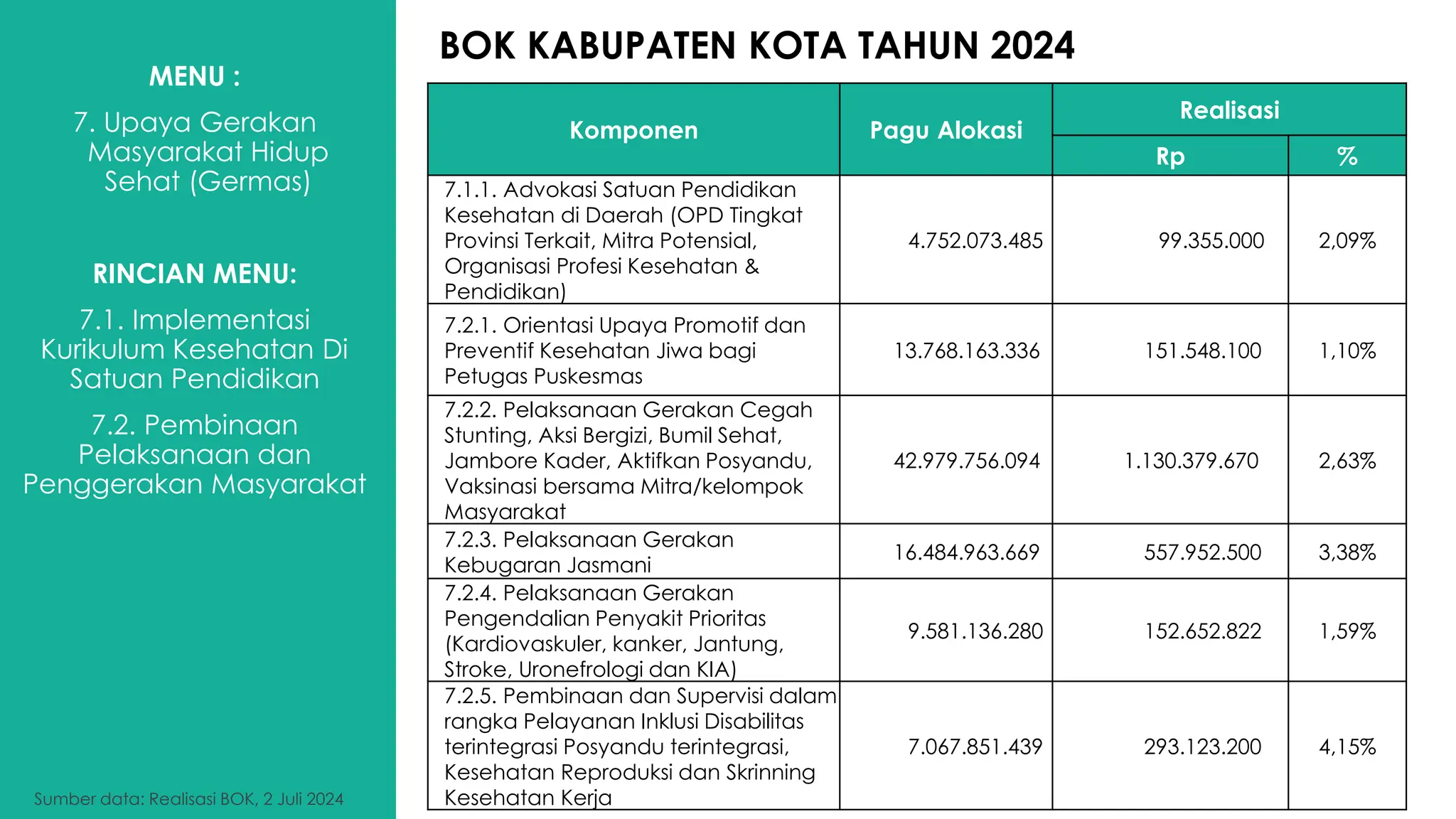 Sosialisasi Perencanaan BOK Tahun 2025 Puskesmas | PDF