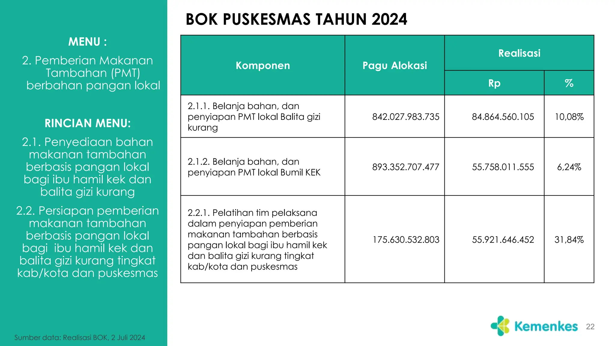 Sosialisasi Perencanaan BOK Tahun 2025 Puskesmas | PDF