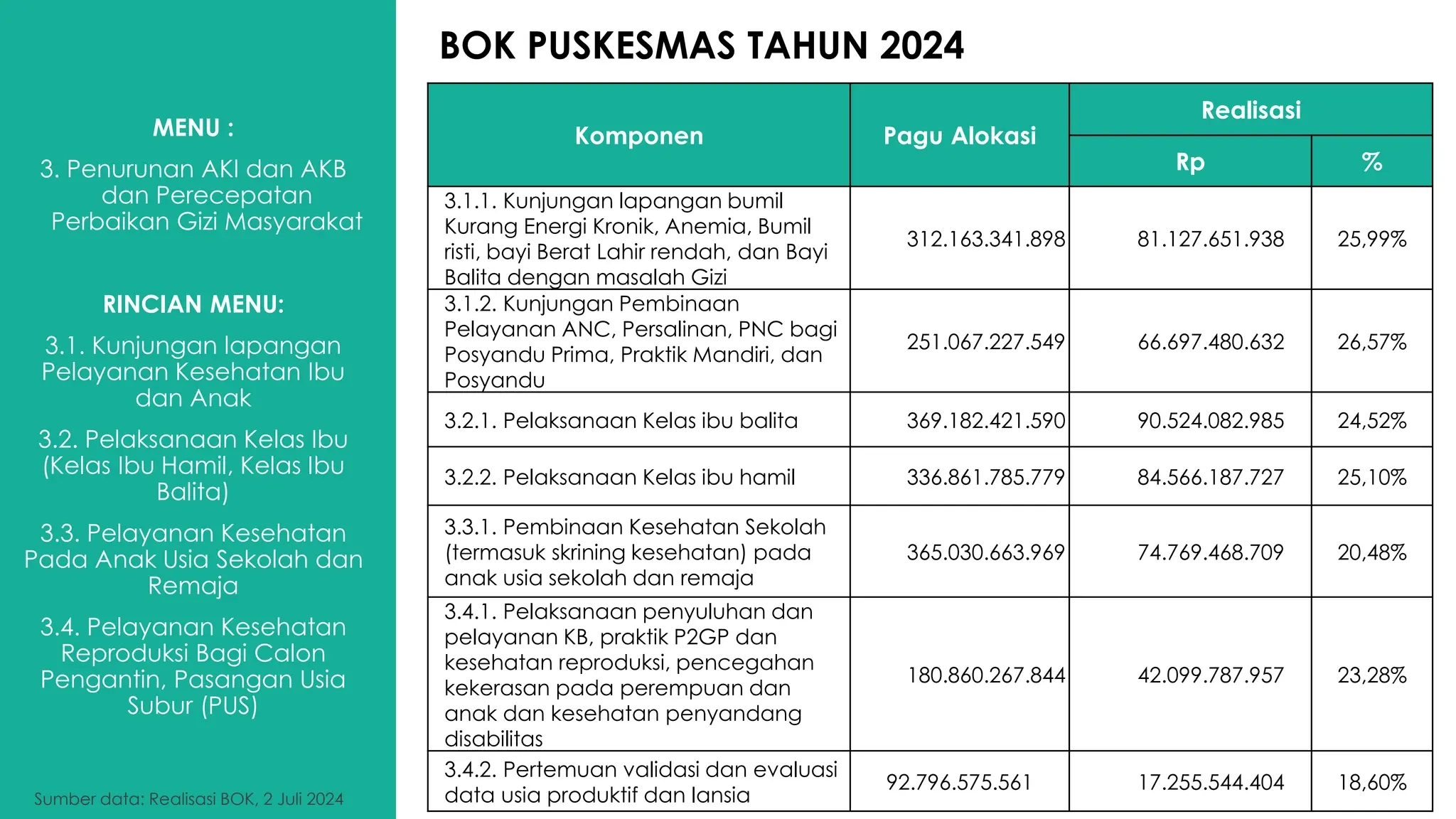 Sosialisasi Perencanaan BOK Tahun 2025 Puskesmas | PDF