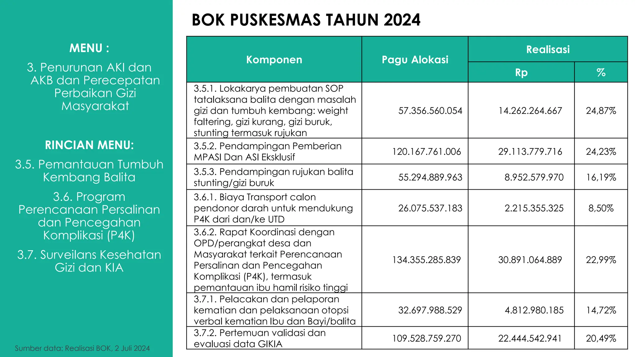 Sosialisasi Perencanaan BOK Tahun 2025 Puskesmas | PDF