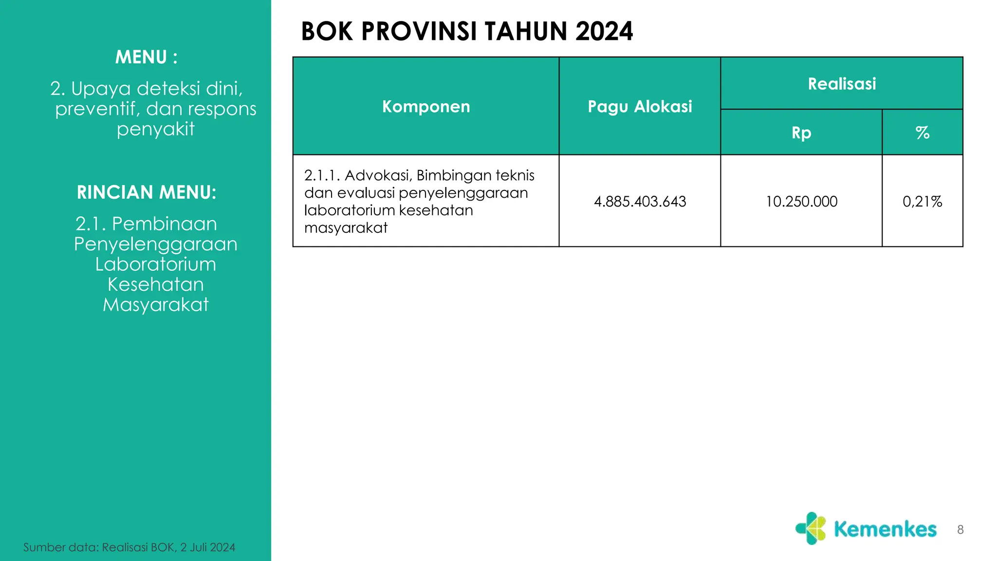 Sosialisasi Perencanaan BOK Tahun 2025 Puskesmas | PDF