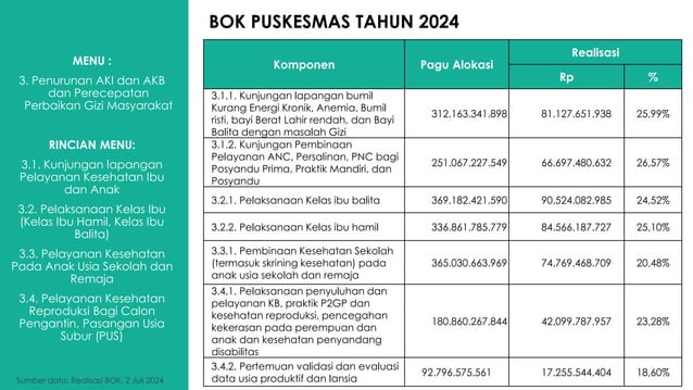 Sosialisasi Perencanaan BOK Tahun 2025 Puskesmas | PDF