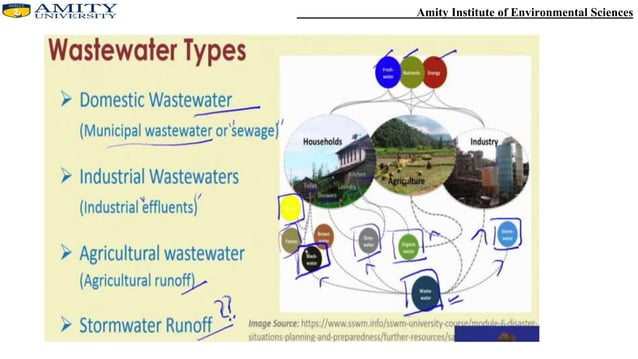2 Sources and Types of Wastewater.pptx